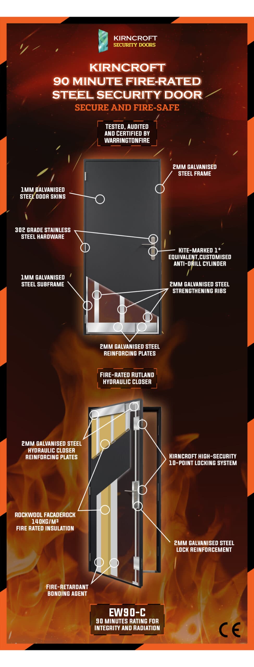 10-point locking steel security fire rated door - Kirncroft Security Doors